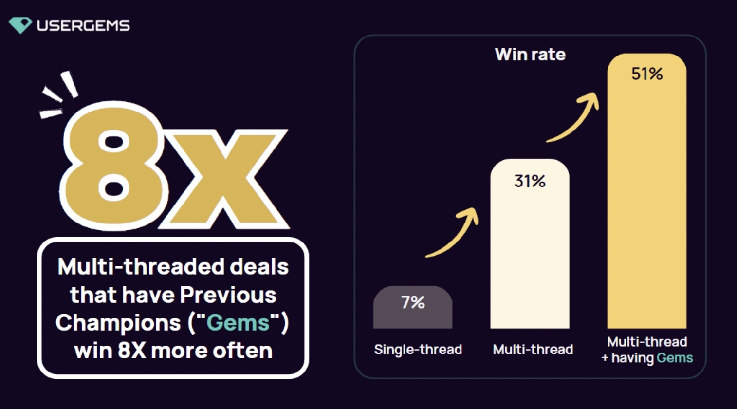 A buyer's guide to pipeline generation | UserGems