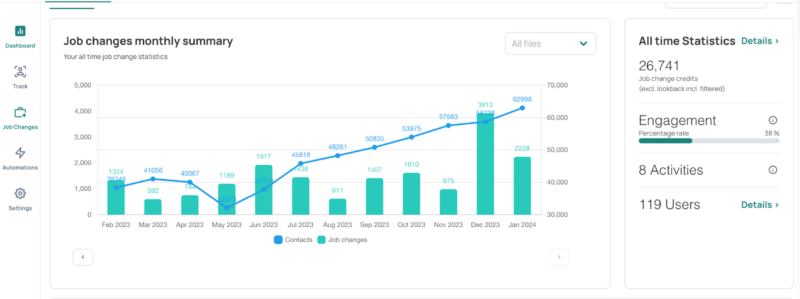 How to use the new UserGems Analytics dashboard
