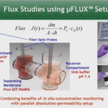 Video: Use of Flux Measurements in Lieu of In Vitro Dissolution to ...