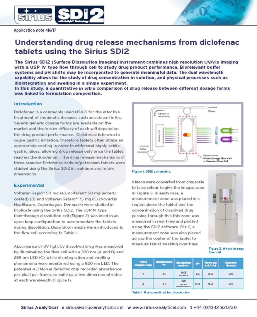 Understanding drug release mechanisms from diclofenac tablets using the ...