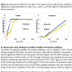 Application of MacroFLUX™ Apparatus for Screening Formulations before ...