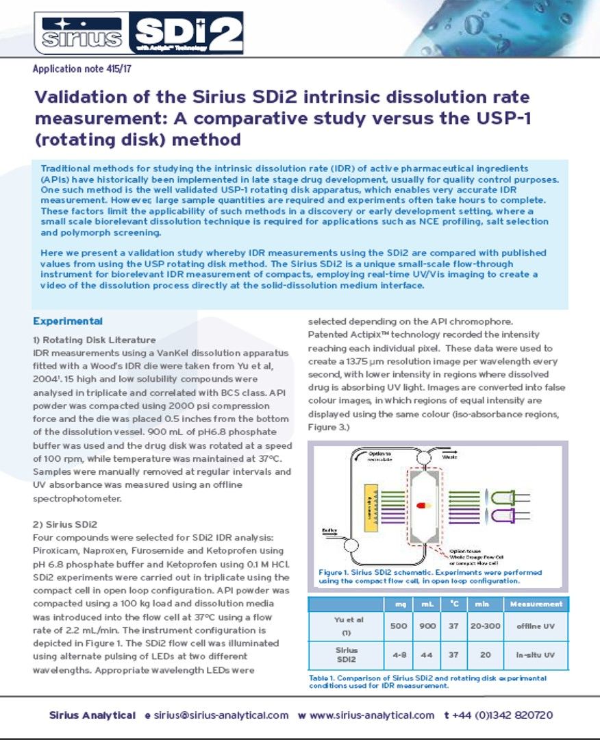 Validation Of The Sdi2 Intrinsic Dissolution Rate Measurement