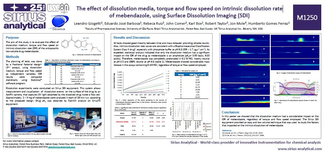 The Effect Of Dissolution Media Torque And Flow Speed