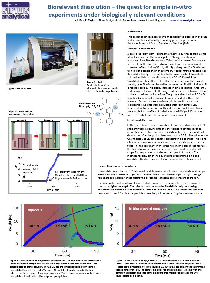 Biorelevant dissolution - the quest for simple in-vitro experiments