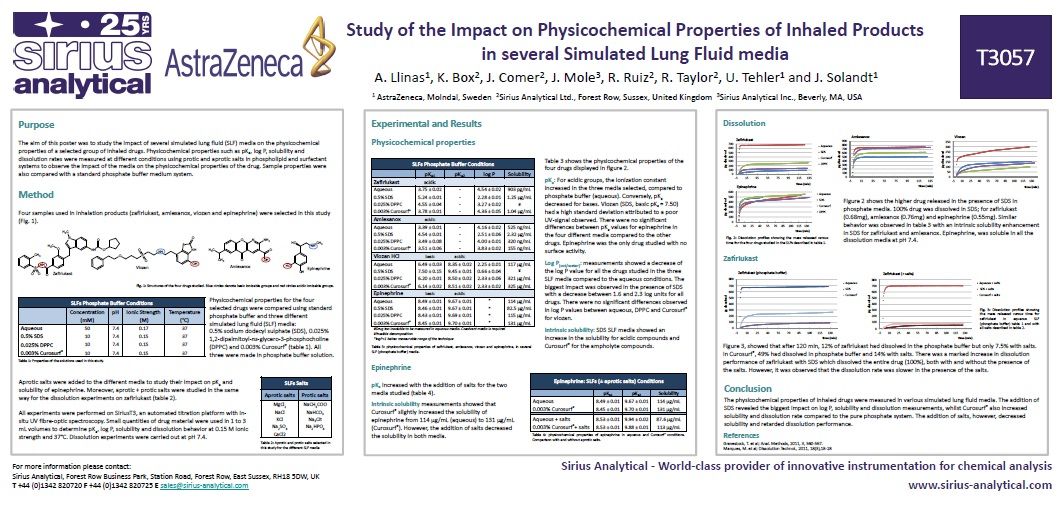 Simulated Lung Fluid media