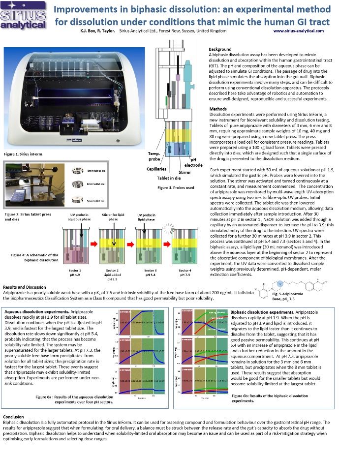 Improvements in biphasic dissolution