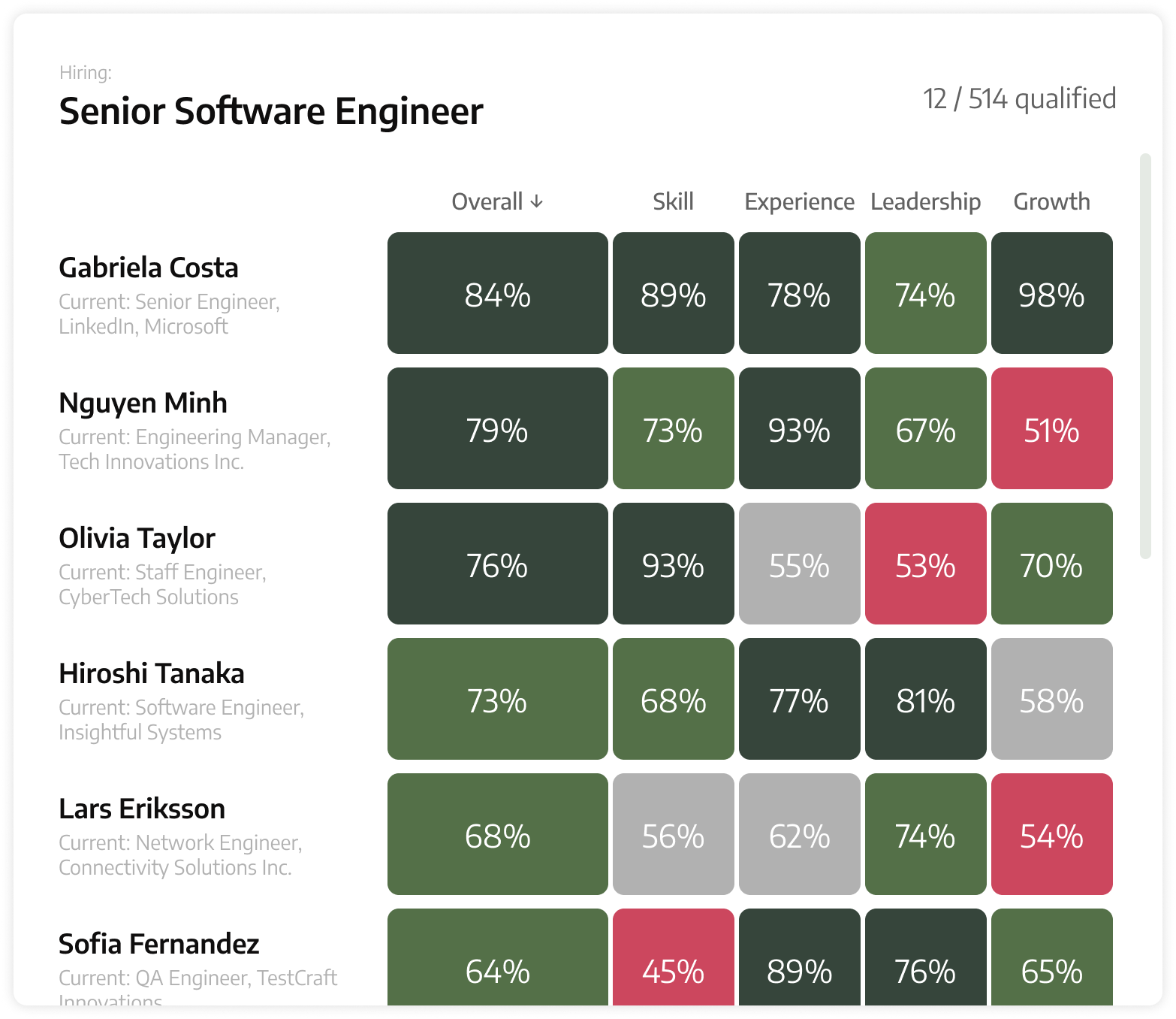 L10: AI-Powered People & Culture Platform