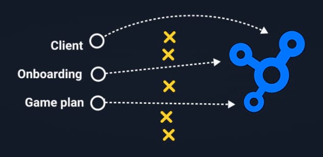 Client Onboarding: A 5-Step Guide for Accounting Firms