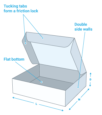 Folding Carton Styles - The Standard Box Types Explained