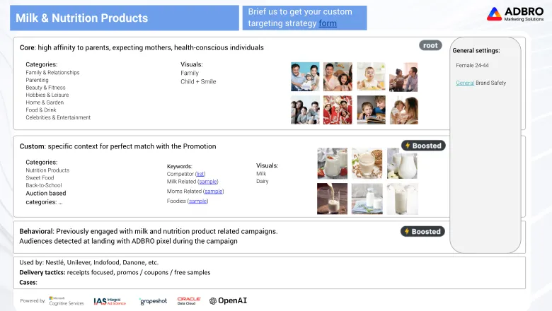 ADBRO Marketing Solutions