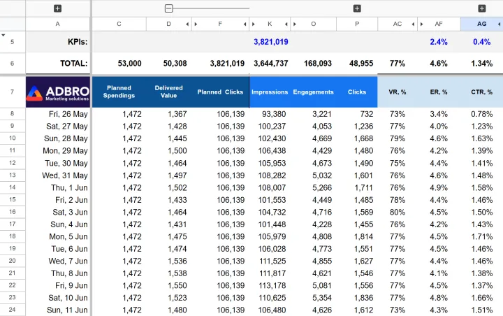 ADBRO Marketing Solutions