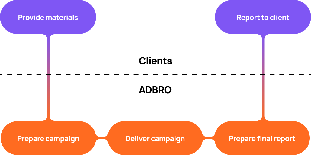 Publishers - ADBRO Marketing Solutions