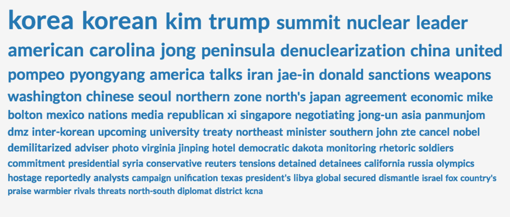 Research | Sampling Effectively for Creating Word Clouds