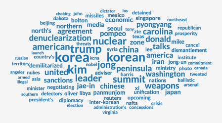 Research | Sampling Effectively for Creating Word Clouds
