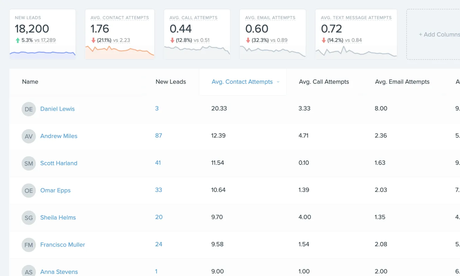 Action Plans | Follow Up Boss