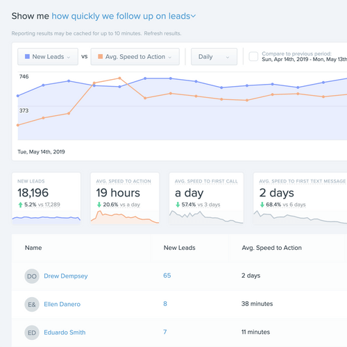 Overview | Follow Up Boss