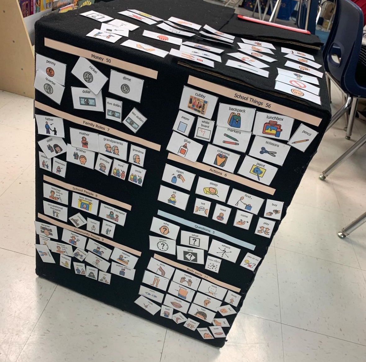 Mini AAC Tool Kit for Classrooms: Part Two