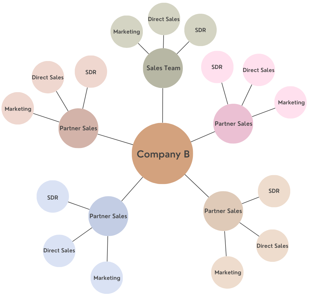 Why an ecosystem business model is crucial in the 2020s (+ examples)