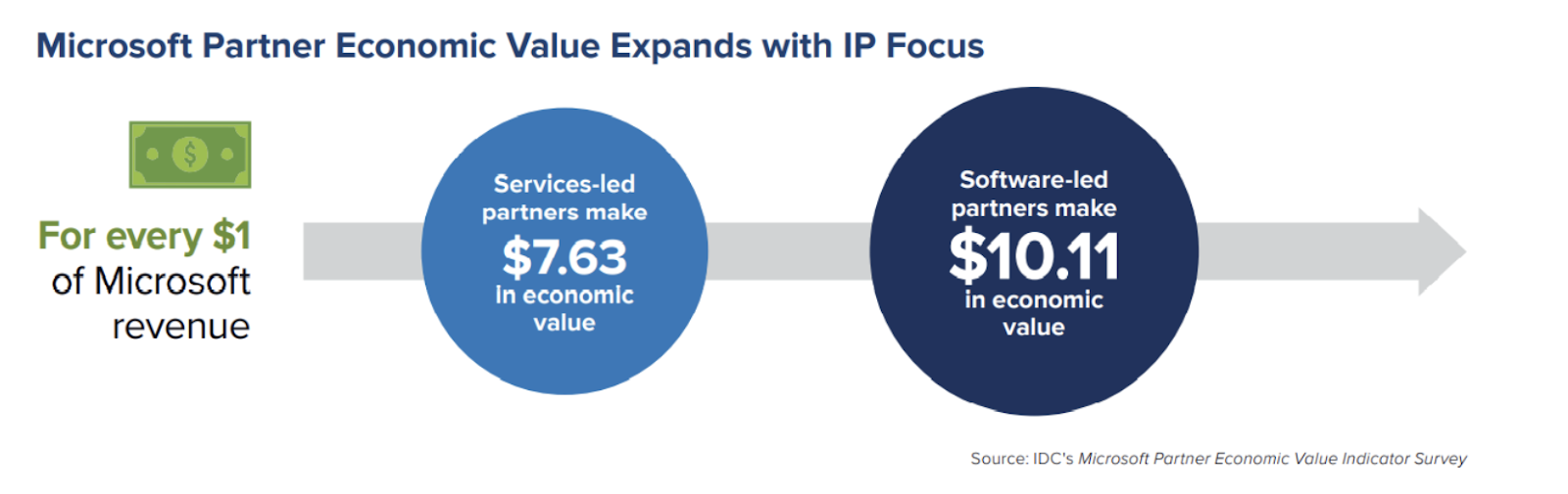 Why an ecosystem business model is crucial in the 2020s (+ examples)