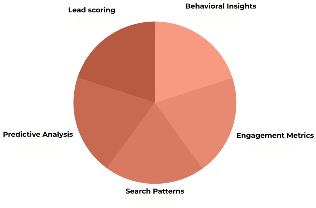 What is buyer intent?