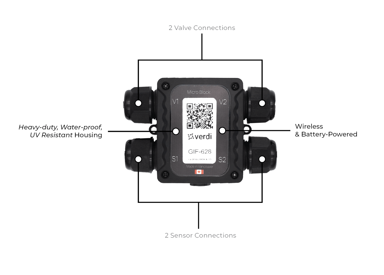 Verdi's Platform | Modern automation tools for every farmer