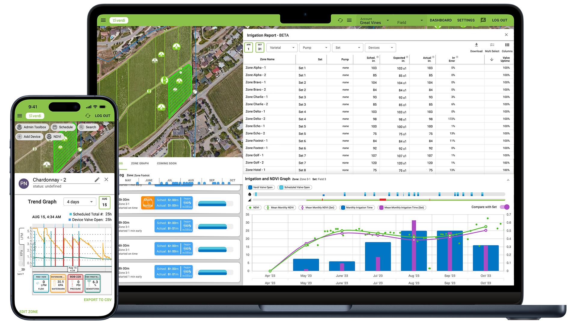 Verdi | Modern automation tools for every farmer