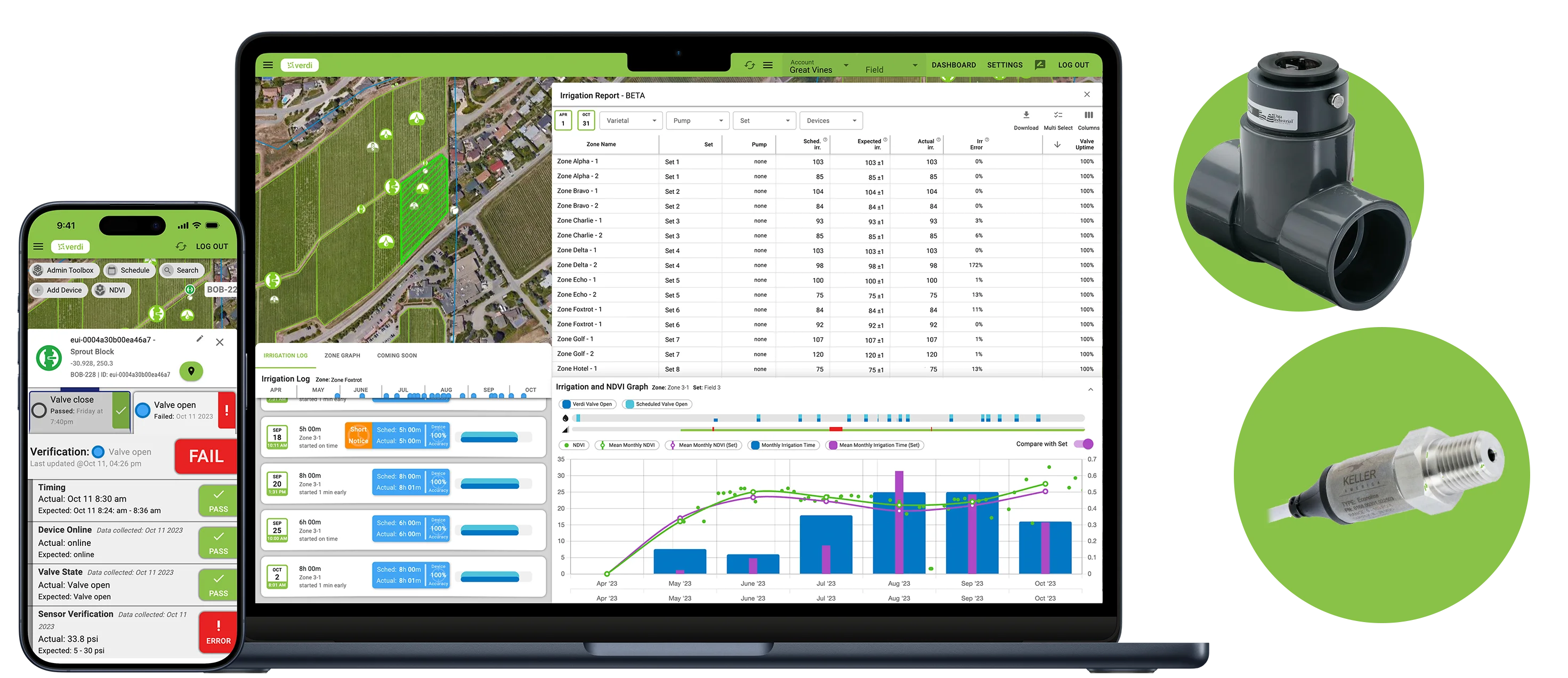 Verdi for Orchards | Modern automation tools for every farmer
