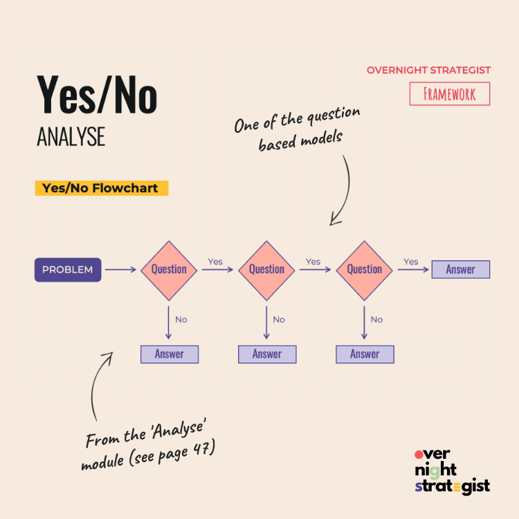 Overnight Strategist