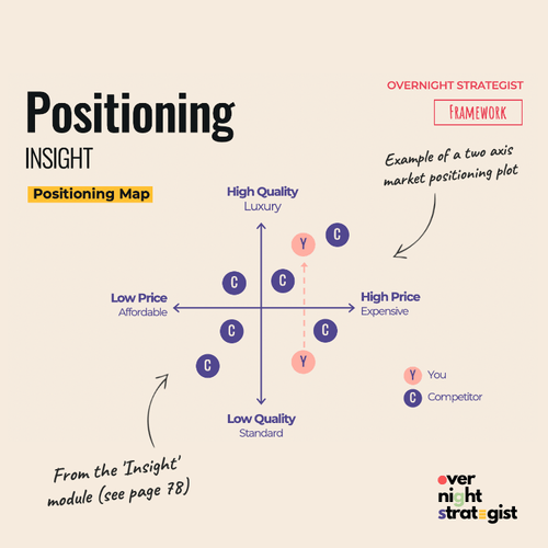 Overnight Strategist