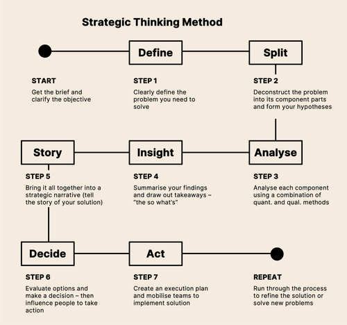 Overnight Strategist