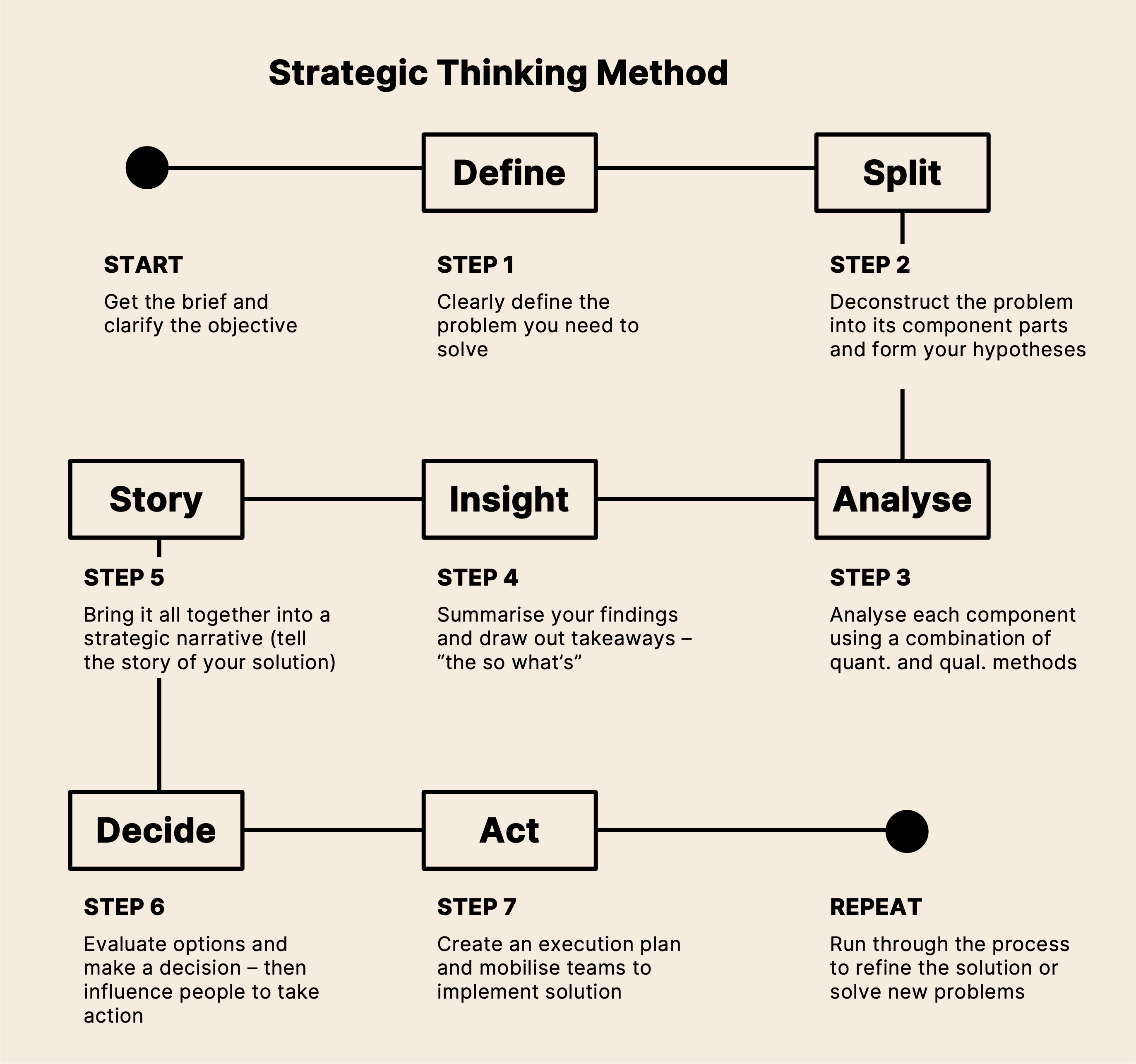 Overnight Strategist
