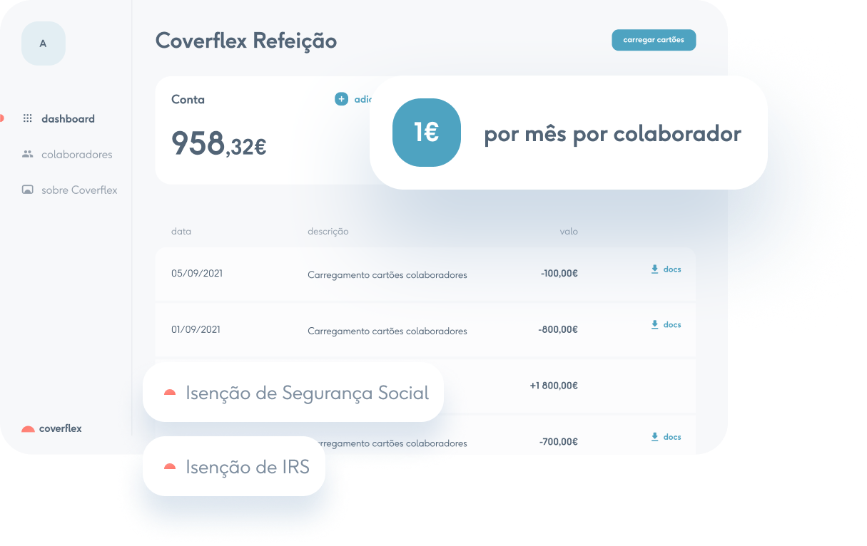 Coverflex Meal card: 100% digital and self-service | Coverflex