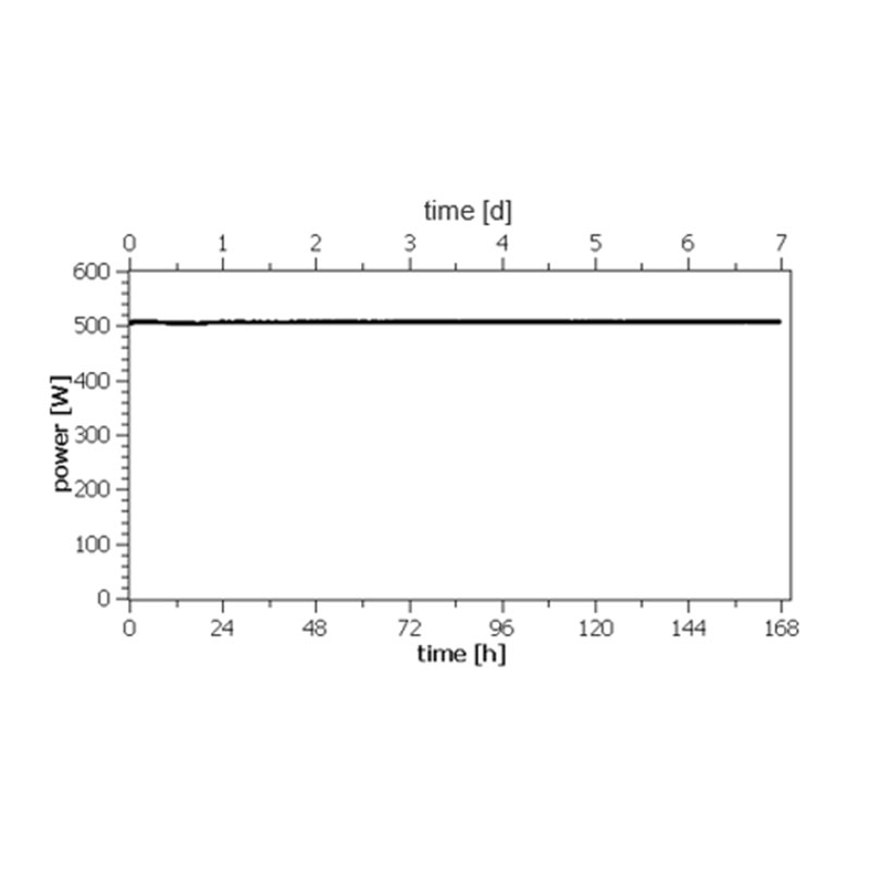 The new GenerationAMPHOS 3000