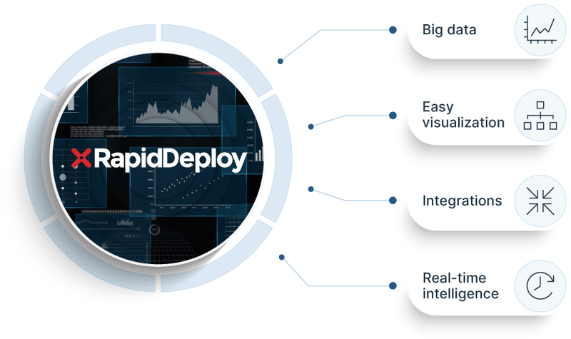 RapidDeploy Solutions