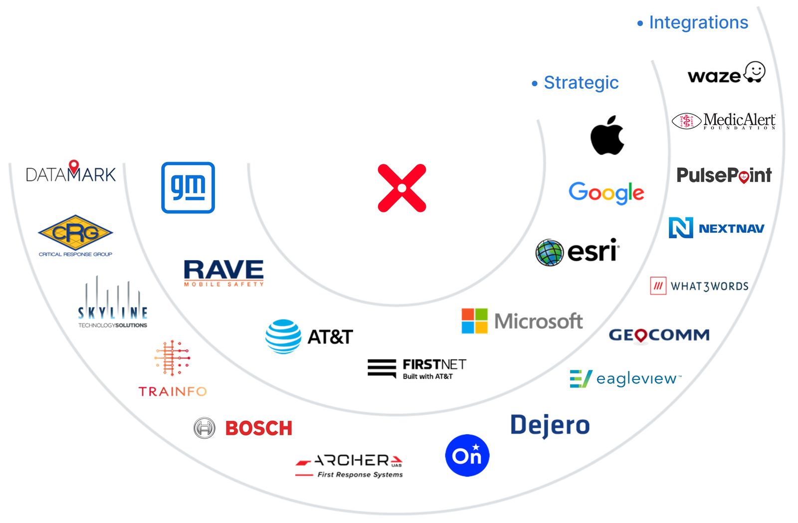 RapidDeploy Partners