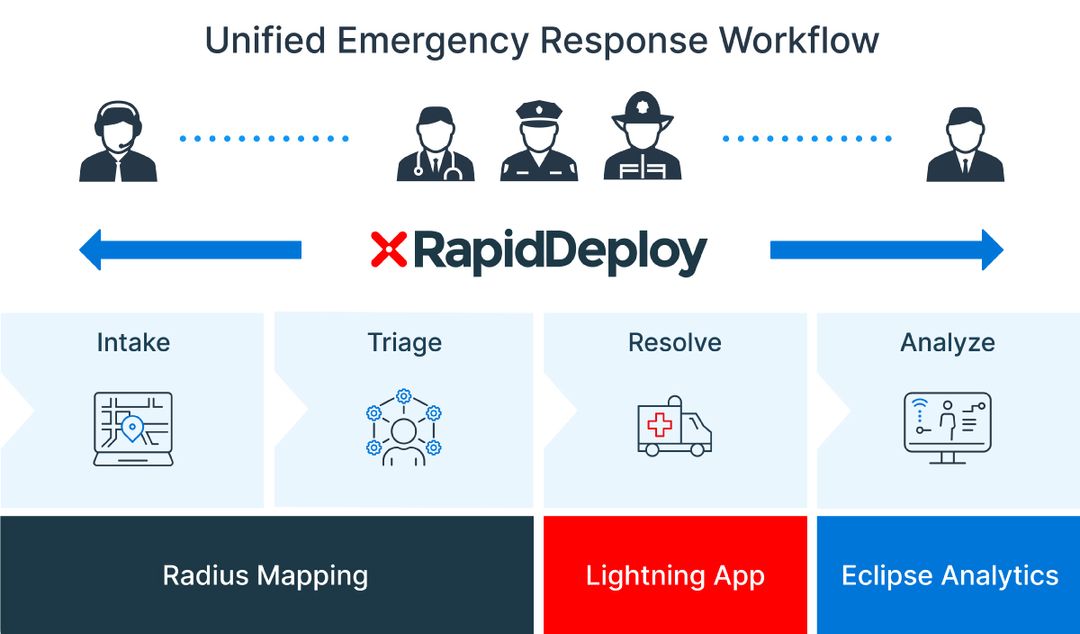 RapidDeploy Solutions