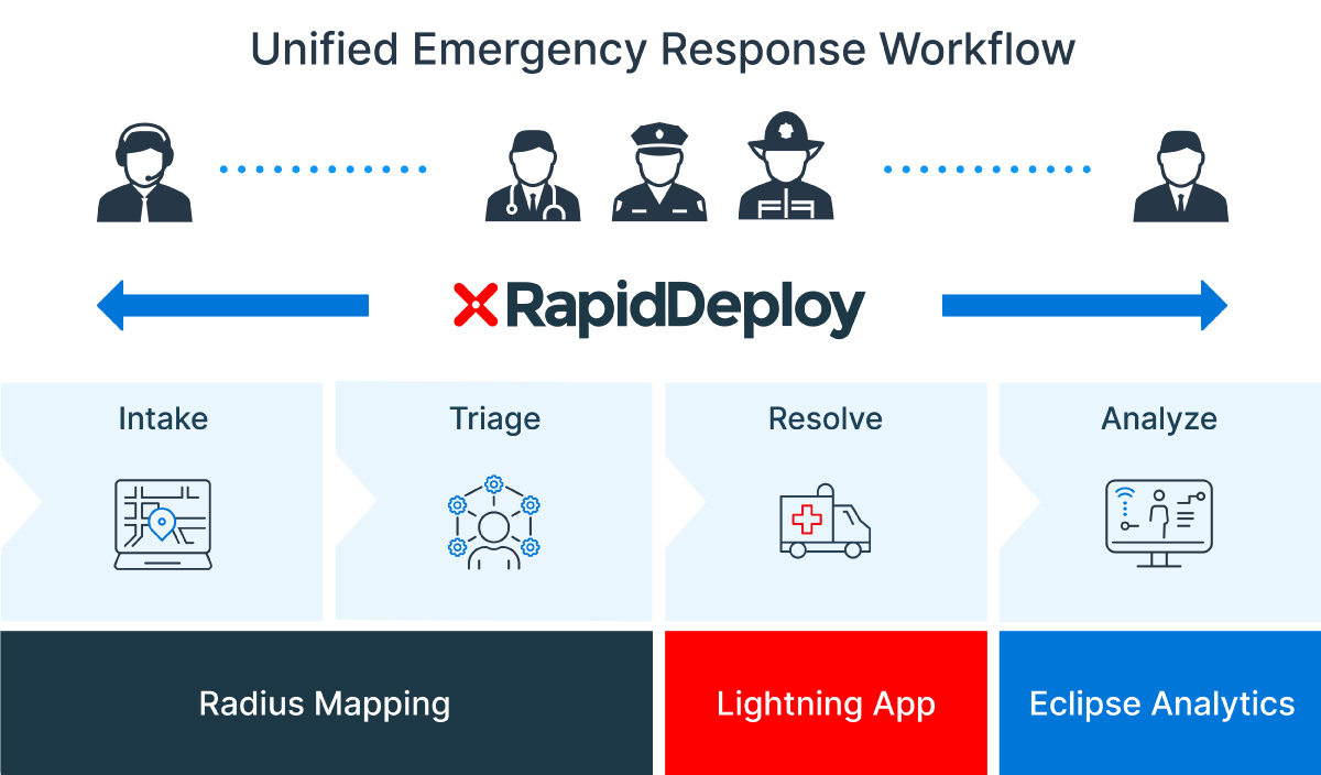 RapidDeploy Solutions
