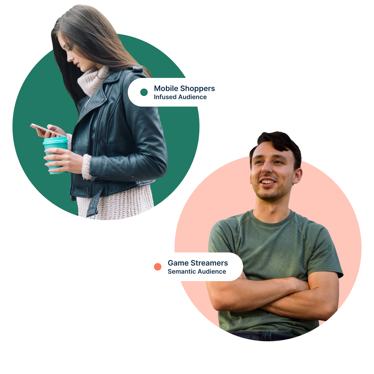 Audience Targeting Solutions | Fyllo™