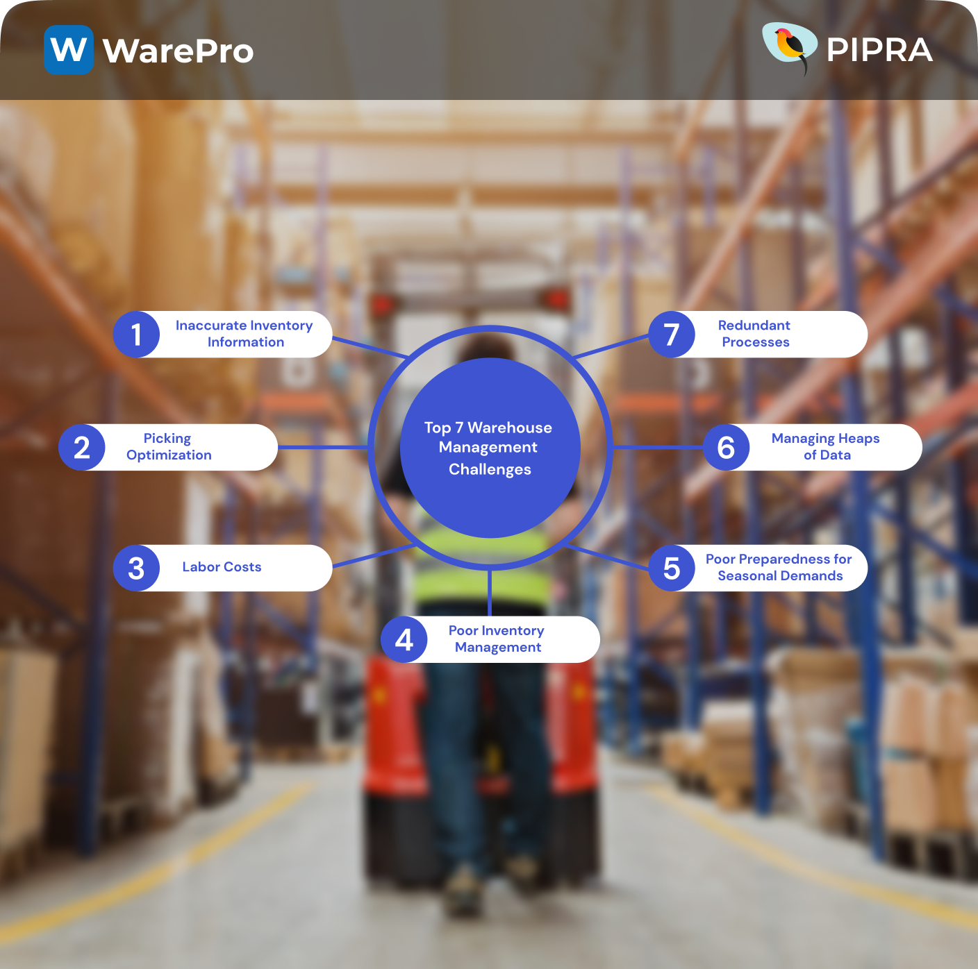 Top 7 Warehouse Management Challenges that we need to talk about