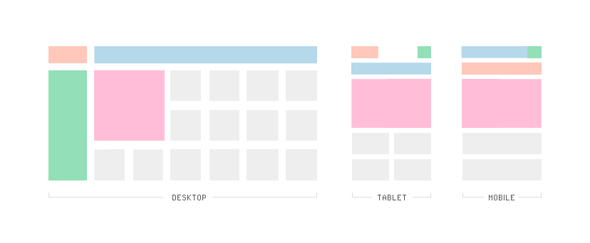 Comparing Bubble VS Flutterflow: 13 Key Factors (Pros & Cons)