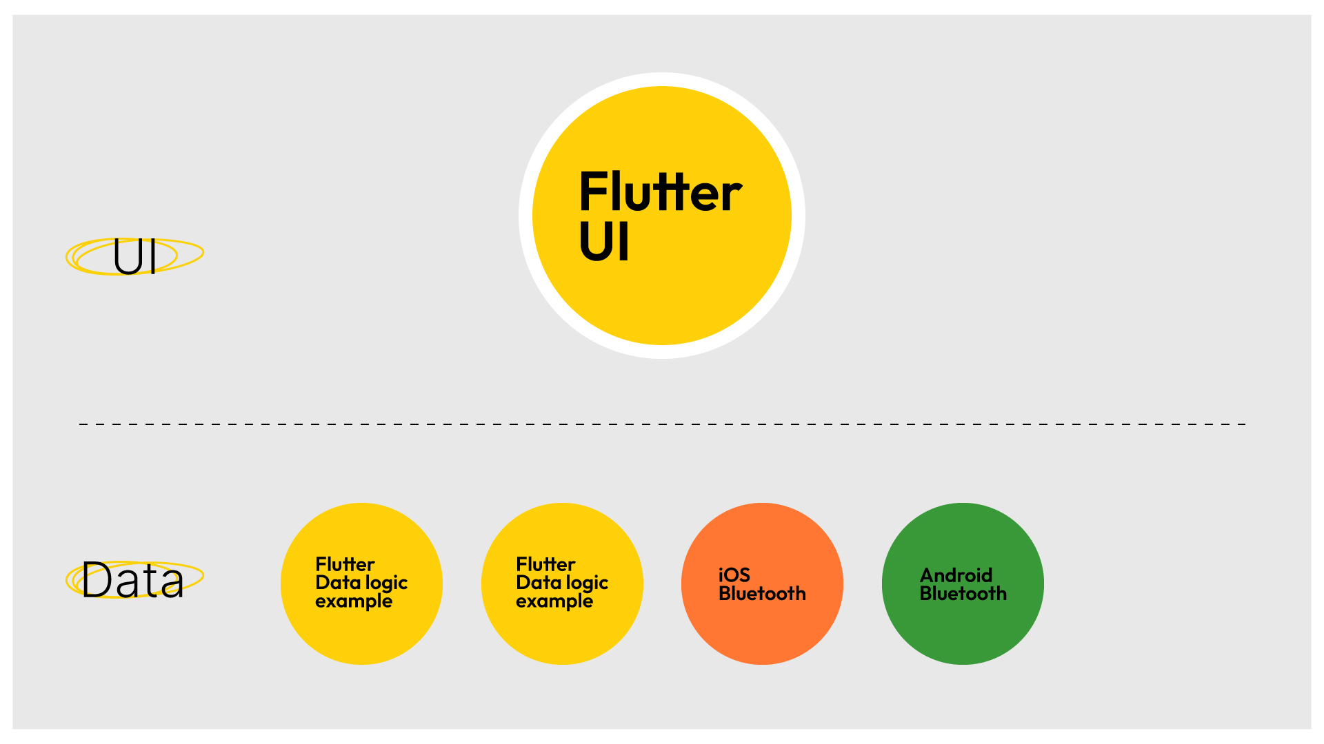 Using Flutter to develop mobile IoT applications | RebelDot