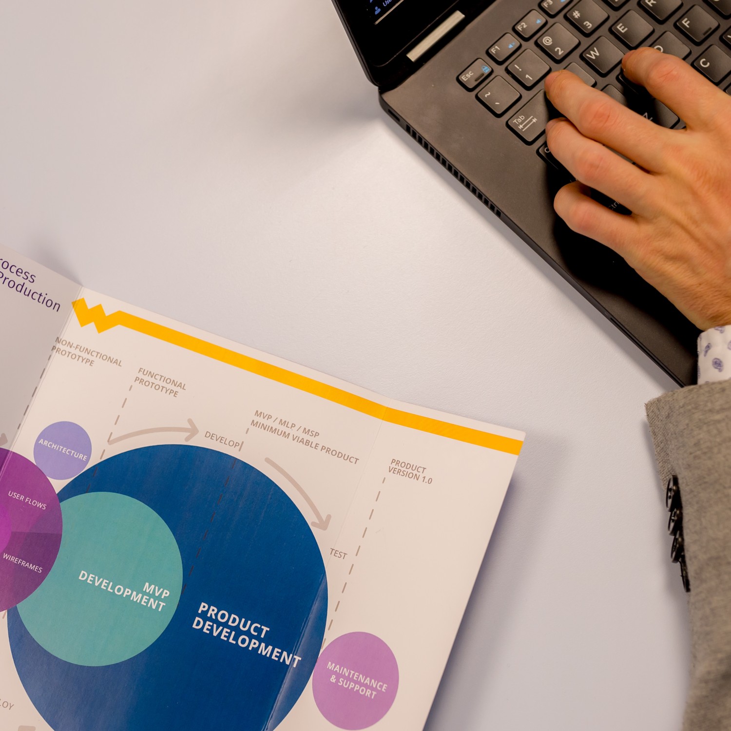 The Anatomy of a Successful Software Development Process - UX-UI Design ...