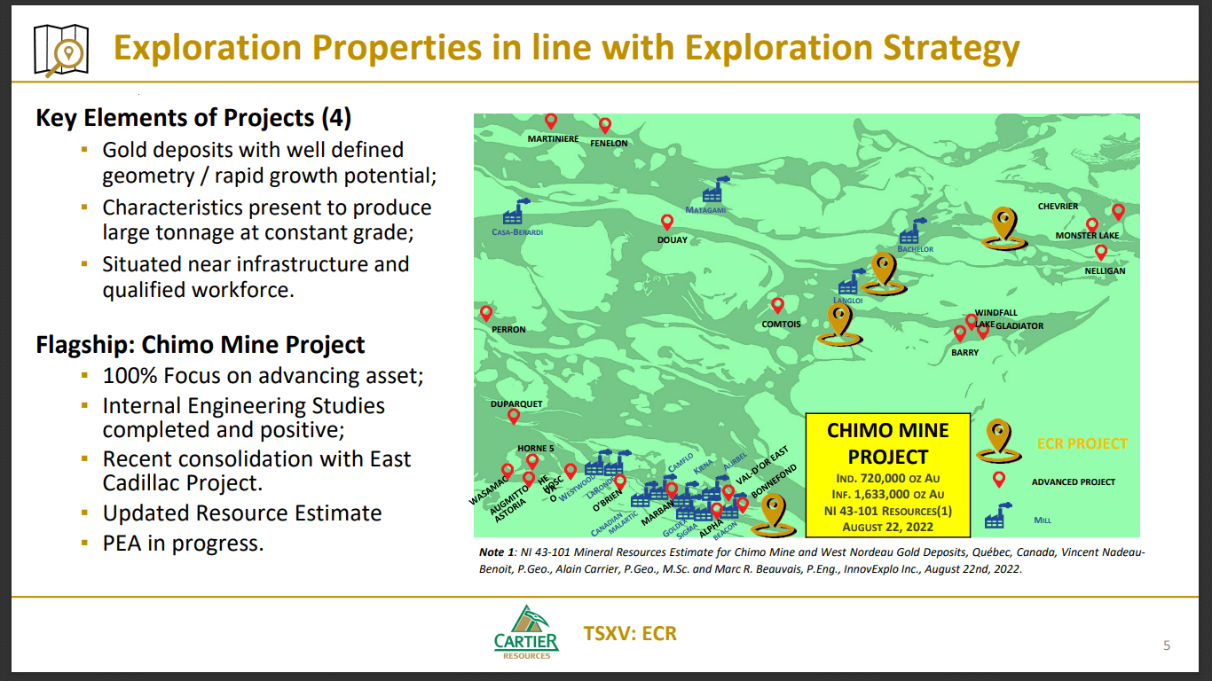 Cartier Resources (ECR) - PEA Coming Soon, Exploration Drilling Ongoing - Article | Crux Investor