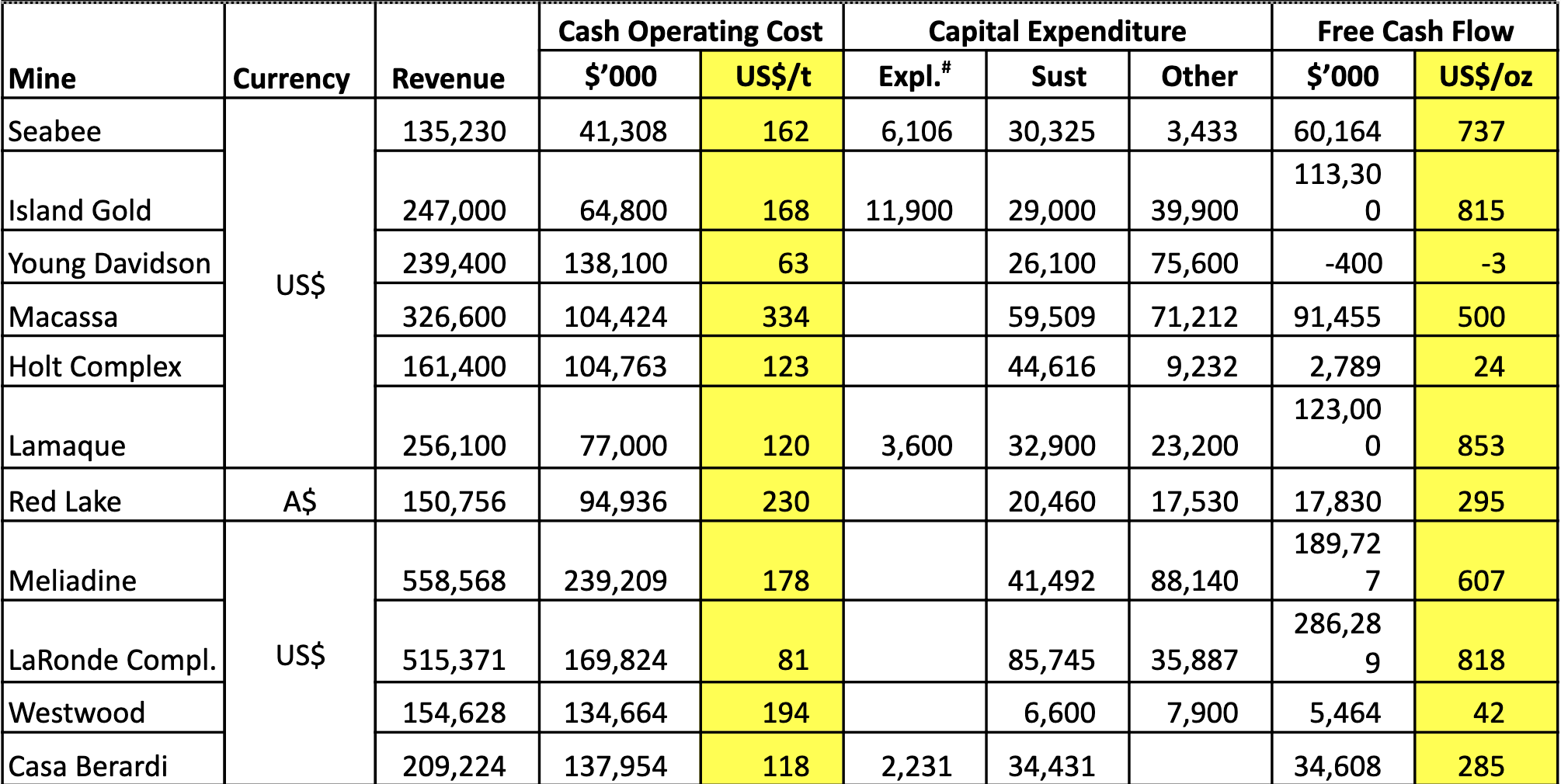 Analyst's Notes: Is Your Investment Lying About the Cost of Underground ...