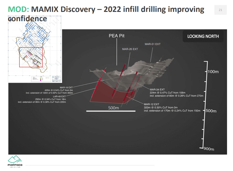 Marimaca Copper (MARI) - Osisko Investment Validates Project - Article ...