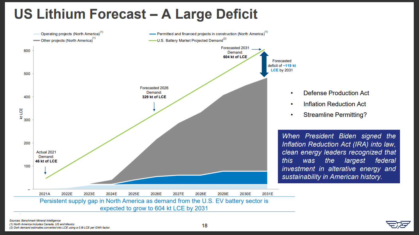 American Lithium (LI) - US & European Battery Funds Lining Up - Article ...
