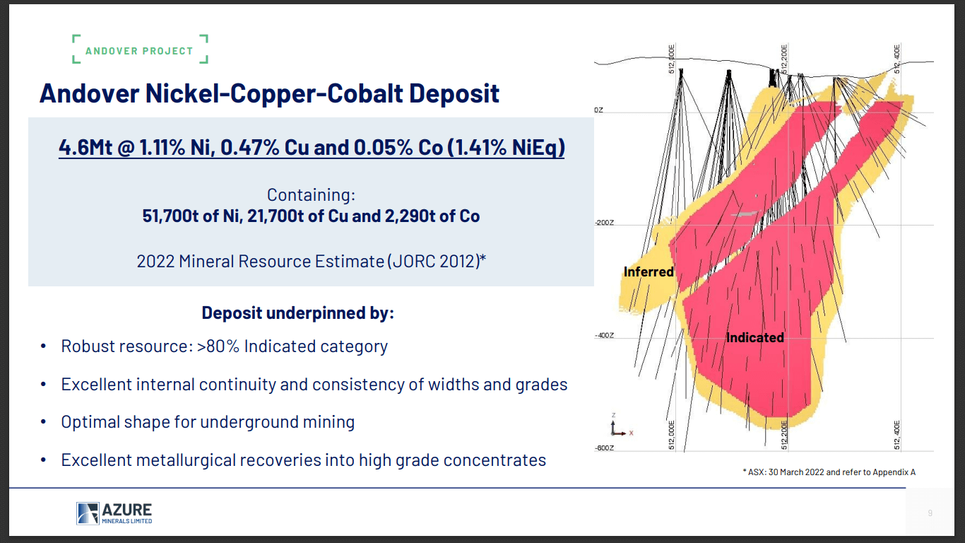 Azure Minerals (AZS) - New, and Ancient, Global Nickel Discovery ...