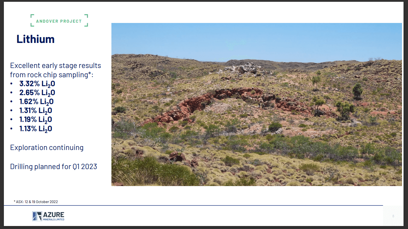 Azure Minerals (AZS) - New, and Ancient, Global Nickel Discovery ...