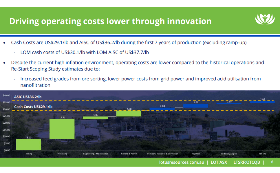 Lotus Resources (LOT) - Study Shows Low Cost, Large Scale Production ...