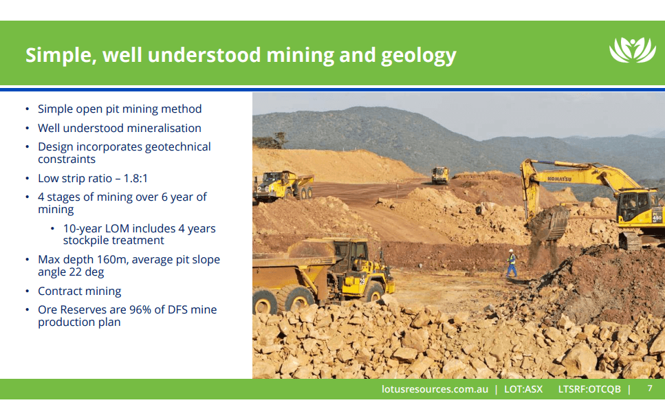 Lotus Resources (LOT) - Study Shows Low Cost, Large Scale Production ...